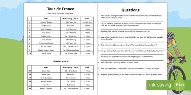 Tour de France Maths Editable Notes (teacher made)