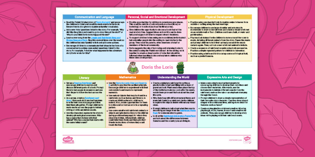 EYFS Ages 3-4 Topic Planning Web: Doris the Loris (New EYFS 2021)
