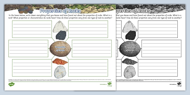 Geology Mind Map • Twinkl.com.au