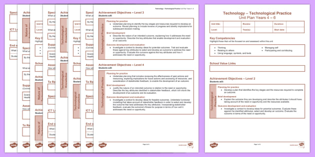 New Zealand Technology Years 4-6 Unit Plan Template - New Zealand Class