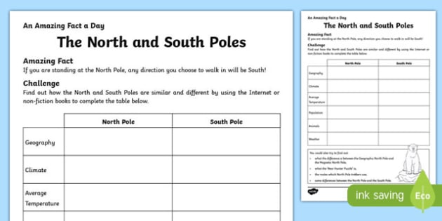 The North And South Poles Worksheet Worksheet Worksheet