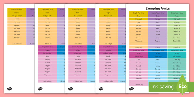 * NEW * Common Verb Display Posters - spag, verb, vocab, eal