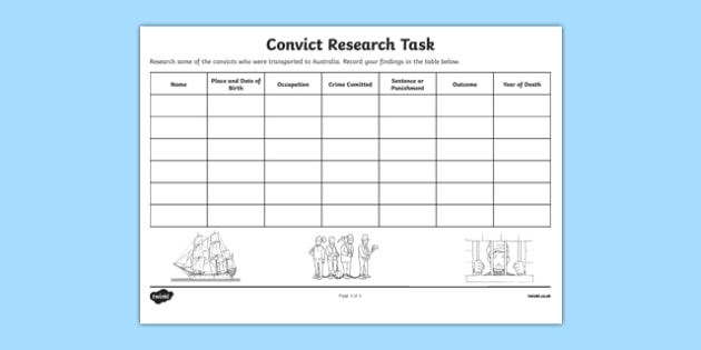The First Fleet Convict Research Task Worksheet