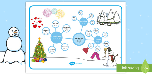 Winter Concept Map English/Mandarin Chinese - Winter Concept Map