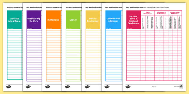 EYFS ELGs Cohort Tracker - early learning goals, assessment