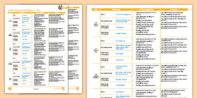 Aus Phonics | Level 5 Weeks 11-20 Overview Plan