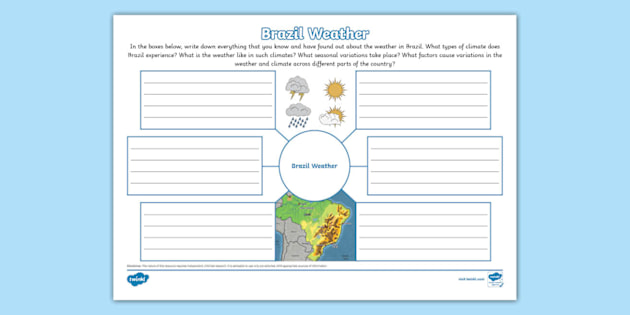 Weather Mind Maps | twinkl.co.uk