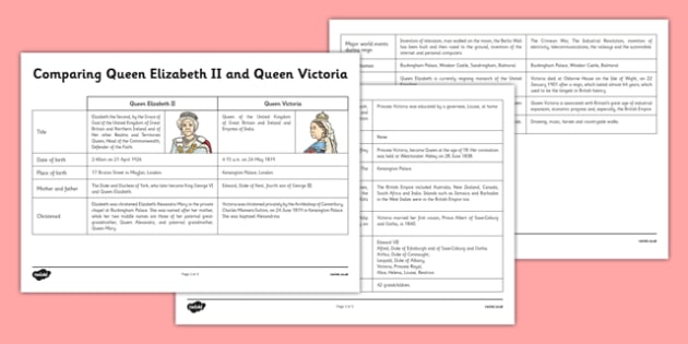 Queen Elizabeth II and Queen Victoria Comparison Fact File