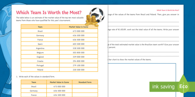 Maths World Cup Football: Which Team Is Worth the Most? Worksheet