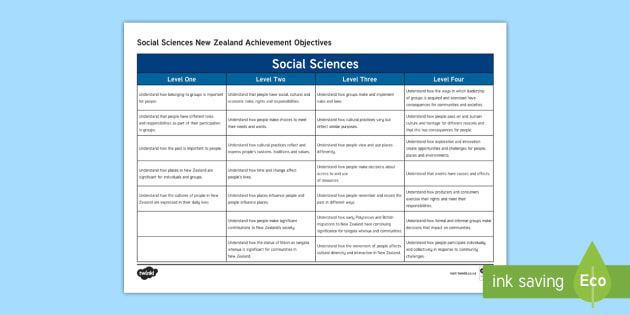 Social Sciences New Zealand Achievement Objectives Teacher Plan
