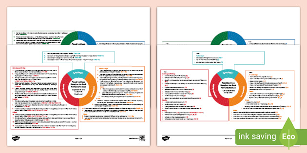 Teaching Ideas Based on the Book Perfectly Norman CfE Early Level IDL Topic