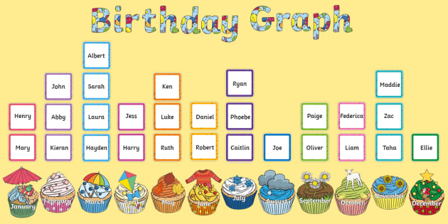 Printable Classroom Birthday Chart | A Twinkl Resource
