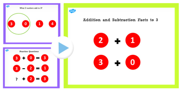 Addition and Subtraction Facts to 3 PowerPoint