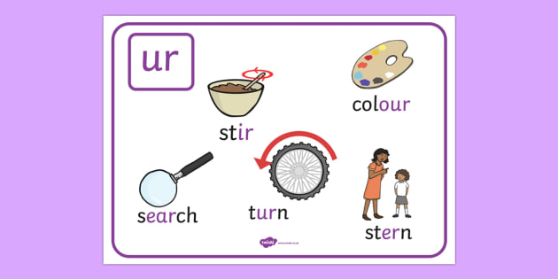 Alternative Spellings for ur Display Poster (teacher made)