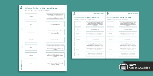 Required Practical 10 Infrared Radiation Match and Draw