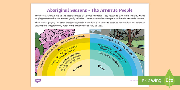 Aboriginal Arrernte Seasons Poster (teacher made)