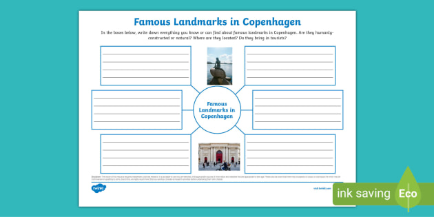 Landmarks Mind Maps | twinkl.com.au