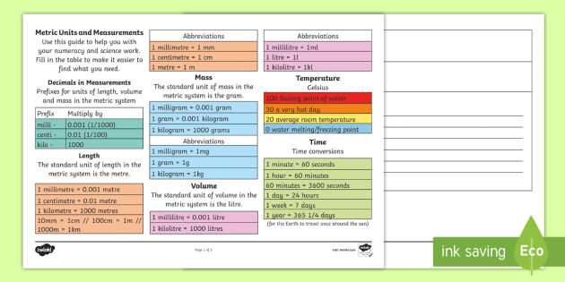 Metric Units and Measurements Mat - metric units, units