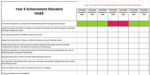Australian Curriculum HASS Year 5 Achievement Standards Unit Planning