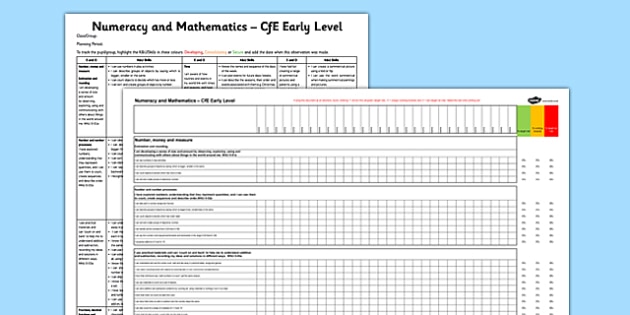 Numeracy and Mathematics CfE Early Level Tracking Assessment Sheet and