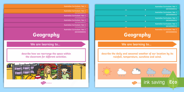 FREE! - Year 1 Australian Curriculum Geography Content Descriptors Posters