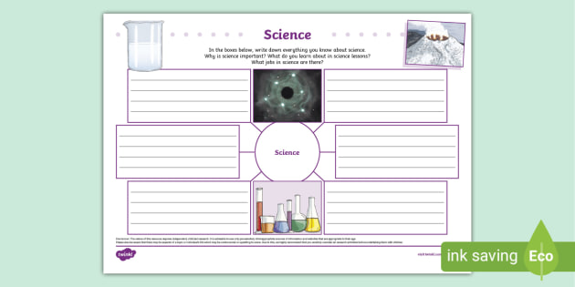 * NEW * What is science? Mind map (teacher made)