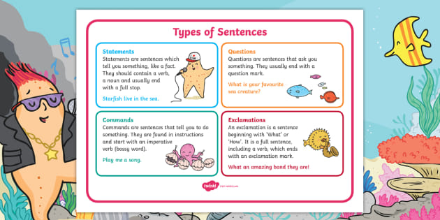 Types of Sentences Prompt Sheet (teacher made)