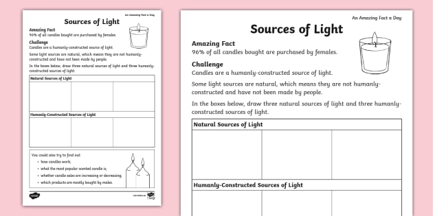 Natural Sciences | twinkl.co.uk