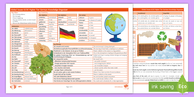 Global Issues: GCSE Higher Tier German Knowledge Organiser