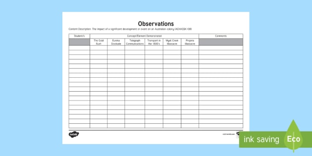 ACHASSK108 Observations Assessment Tracker (teacher made)