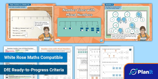 Year 4 Maths Fractions Success Criteria Poster