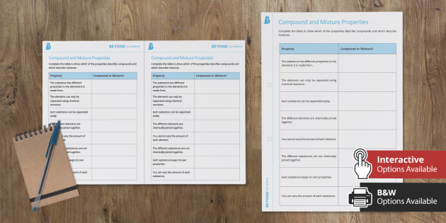 KS3 Mixtures | twinkl.com.au