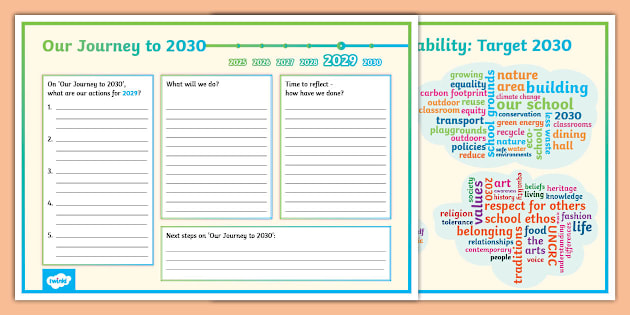 Planning Reflections | twinkl.com.au