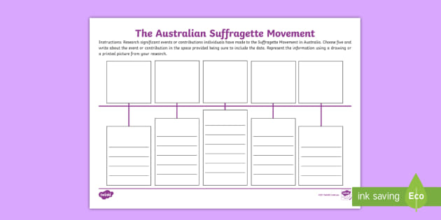 The Australian Suffragette Movement Timeline Worksheet