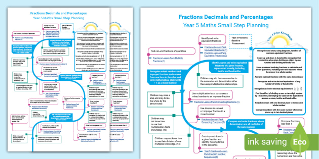 👉 Year 5 Maths: Fractions, Decimals and Percentages S-Plan