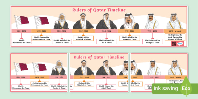 Rulers of Qatar Display Timeline (teacher made)