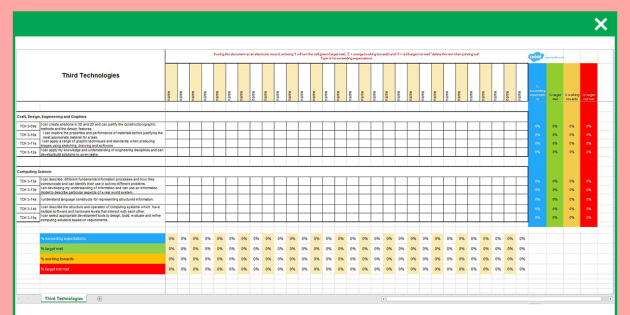 Technologies CfE Third Level Assessment Spreadsheet-Scottish