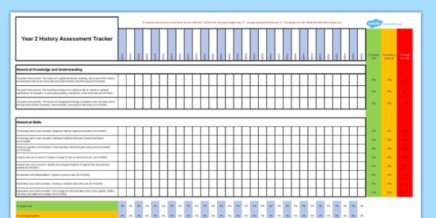 Australian Curriculum Year 2 History Assessment Tracker