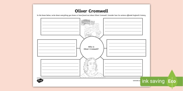 Oliver Cromwell Mind Map (teacher made)