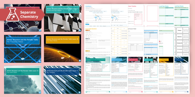 Periodic Tables GCSE | twinkl.co.uk