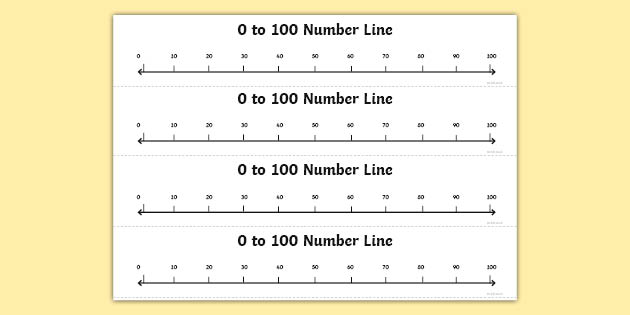 Counting In 10s Number Line Teacher Made 0 To 100 Counting In 10s 