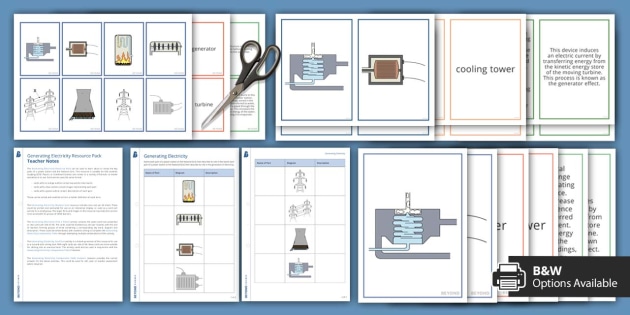 Generating Electricity Resource Pack | GCSE Science | Beyond
