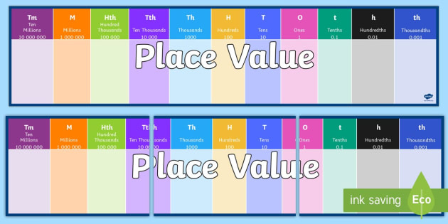 Place Value Support Display Banner (teacher made)