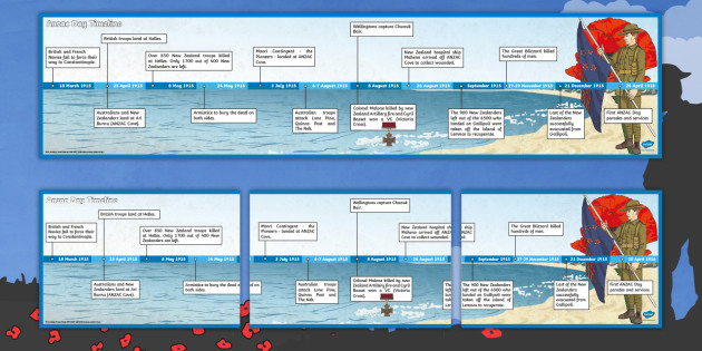 Anzac Day Display Timeline - New Zealand, Anzac Day, 25 April, ANZAC