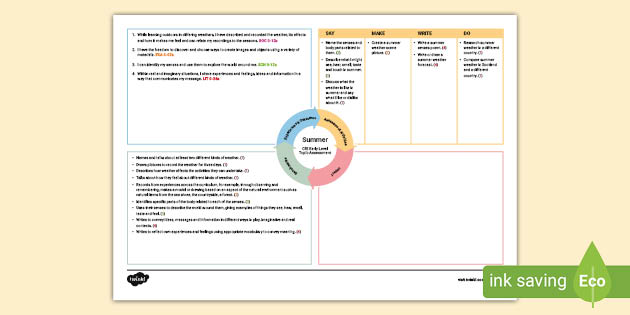 Summer CfE Early Level IDL Topic Assessment (teacher made)
