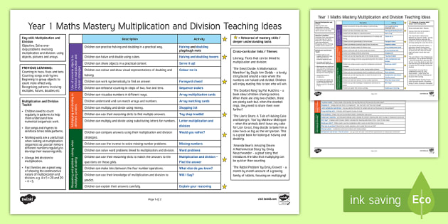 Year 1 Maths Mastery Multiplication and Division Teaching Ideas