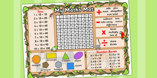Jungle Themed Maths Mat