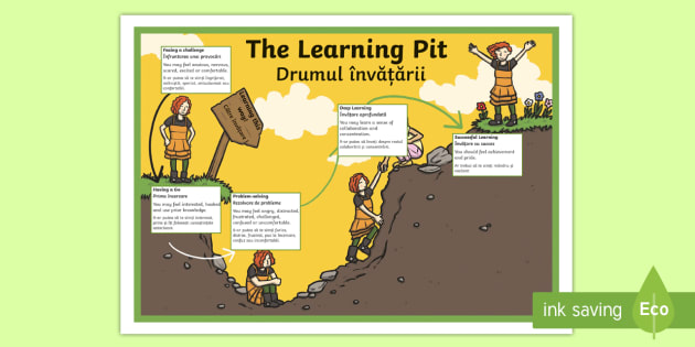 The Learning Pit Display Poster English/Romanian - The Learning Pit
