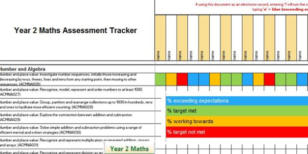 Australian Curriculum Year 2 Mathematics Assessment Spreadsheet