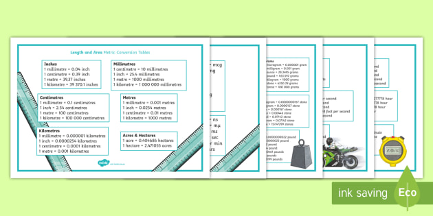 Metric Conversion Display Facts Posters (teacher made)